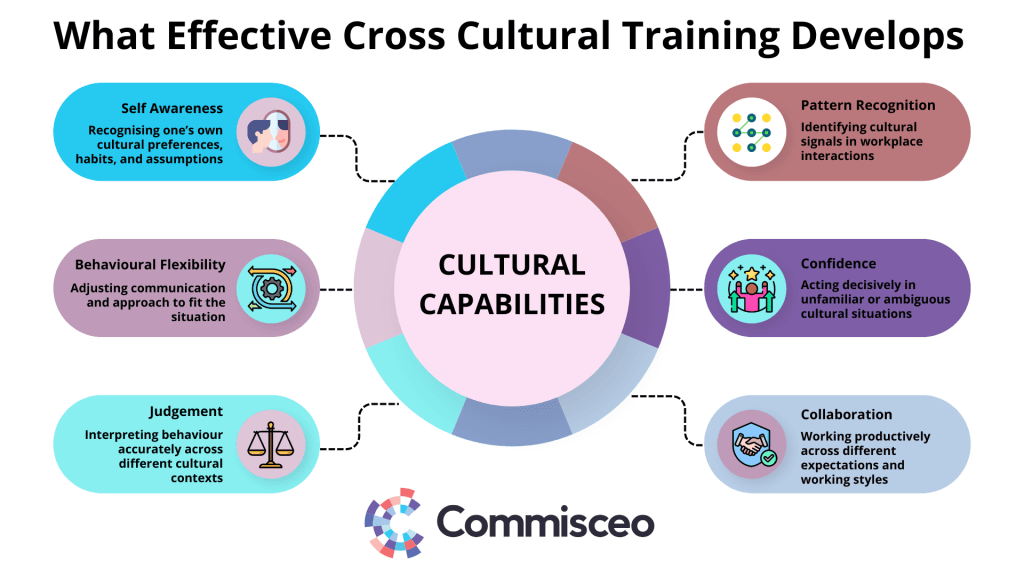 What Is Cross Cultural Training? - Commisceo Global